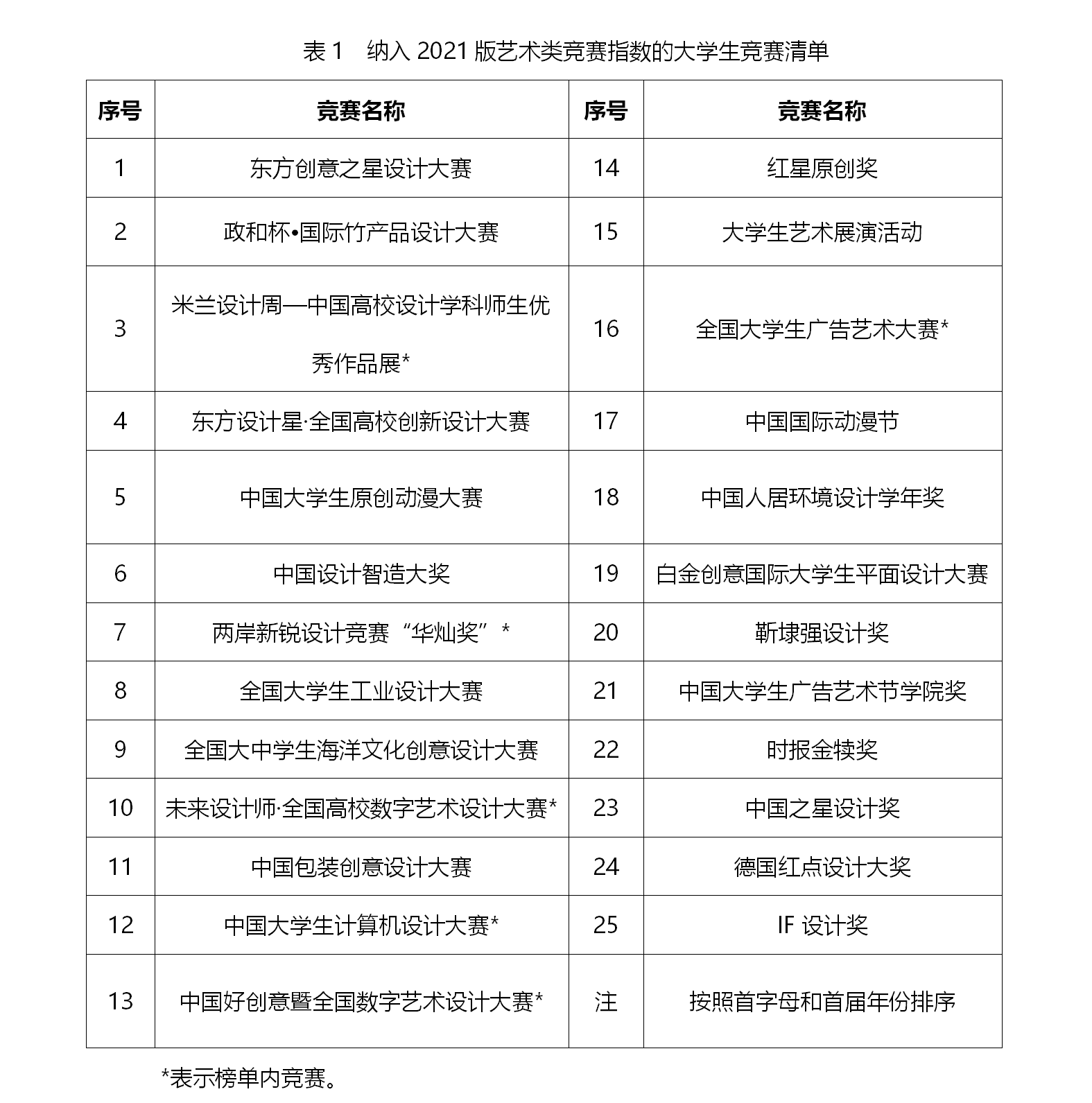 高校学生竞赛与教师发展数据平台